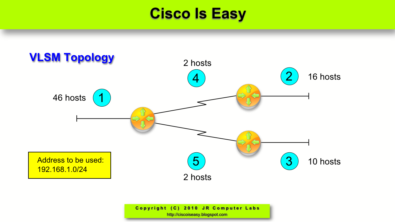 Cisco And System Security Basics Lesson 30 Ipv4 Subnetting Practice