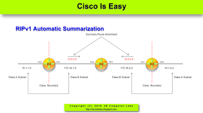 Network Admin Stuff: Lesson 35 - Routing Information Protocol Part1