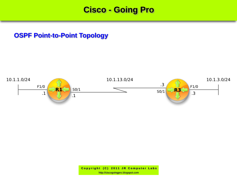 Hacking Cisco Lab 1 Ospf Point To Point Mode Solution