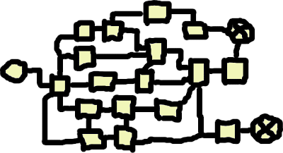Improving It: Processes patterns as predictable as Mexico City rain
