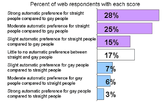 mary wyatt's diversity and communication blog: Harvard's Implicit ...