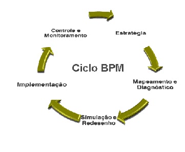 Grupo Lobo - FIT: Business Process Management - BPM