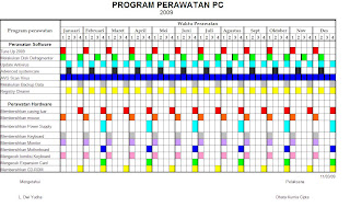 INFO KOMPUTER: KARTU PERAWATAN PC