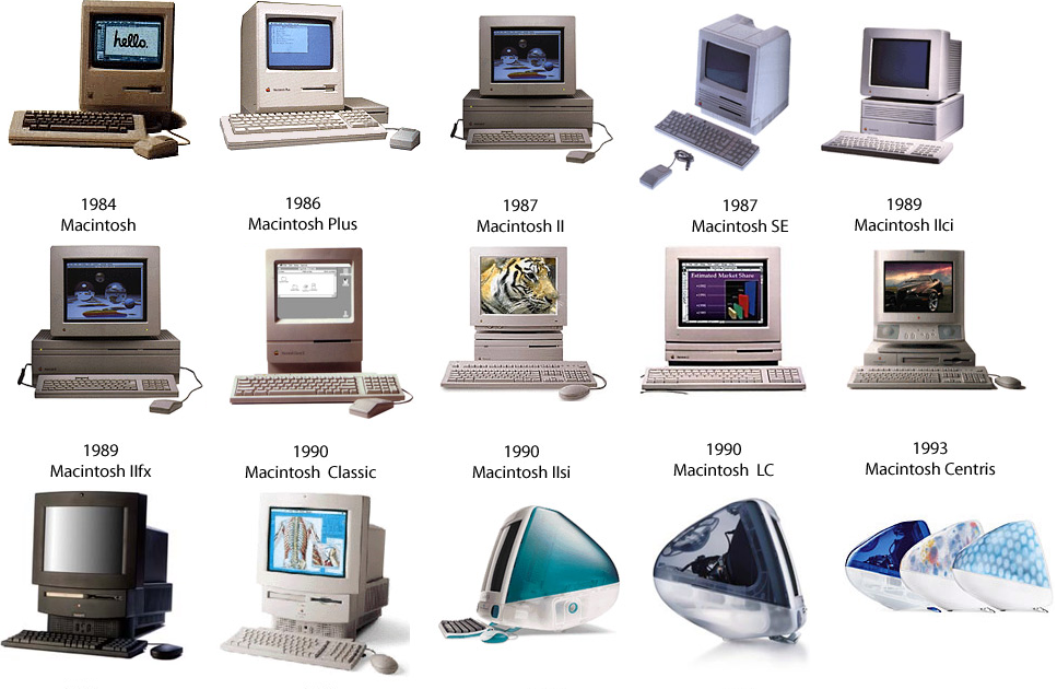 Techno History: Evolution of Computers