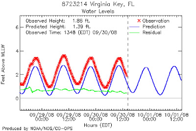 EYE ON MIAMI: Sea level rise in Miami, here now... by gimleteye