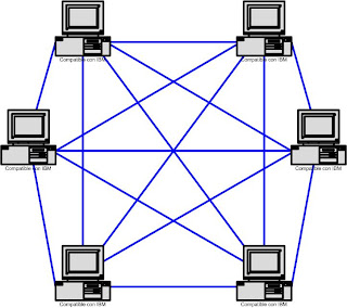 Administracion de Redes: Topologias (Conexa)