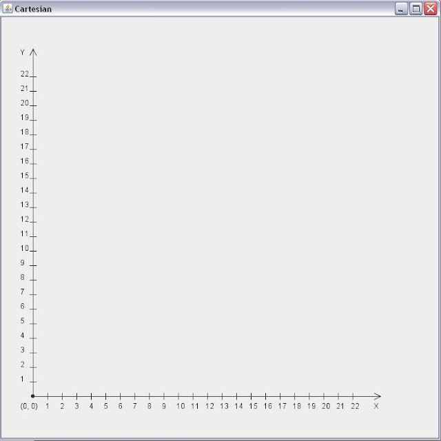 JAVA EXAMPLES, JAVA CODE, JAVA PROGRAMMING LANGUAGUE: Draw cartesian ...