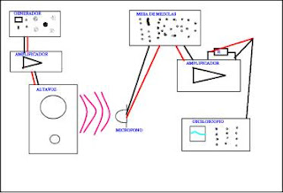M&GuEL:::&$": practica 3: el microfono.