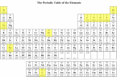 Elements of Human Character and Personalities