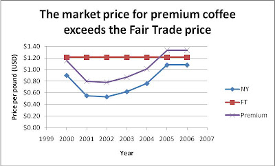 Tom Osborne: Unfair Trade