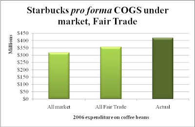 Tom Osborne: Unfair Trade