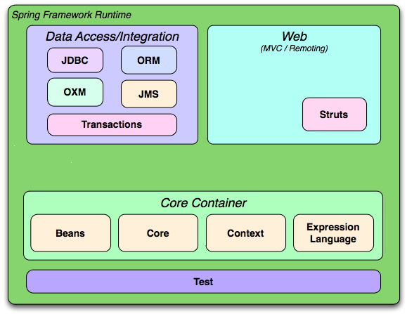 lets walk through a perfect MVC architecture