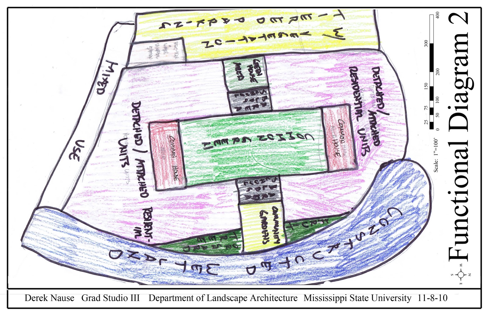 The Artist's Blog: Functional Diagrams