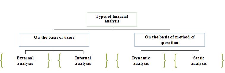 (DOCX) Types and methods of financial analysis - DOKUMEN.TIPS