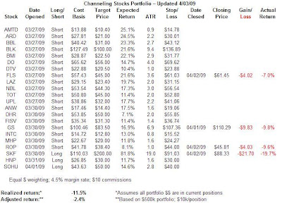 The Stock Market Cookbook: Channeling Stocks Portfolio Update