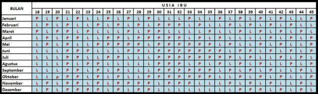 KALENDER KELAHIRAN