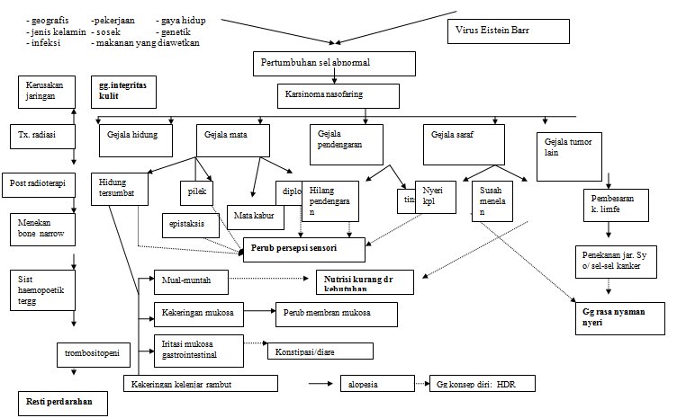 MATERI KARSINOMA NASOFARING (KANKER NASOFARING)