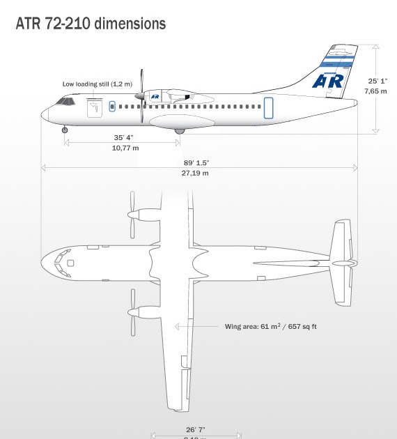 AIRCRAFT LEARNING: ATR 72-210