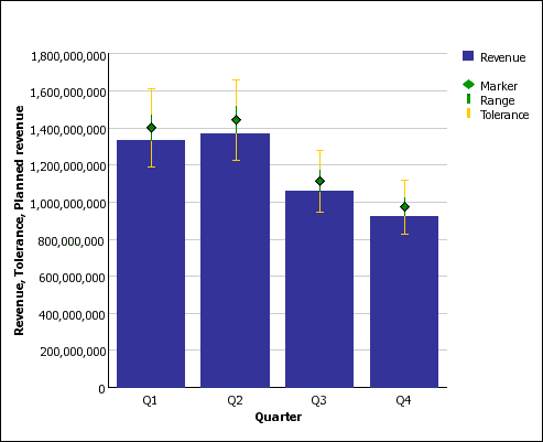 Cognos Charts- Different Chart types and Configuration ~ interview ...
