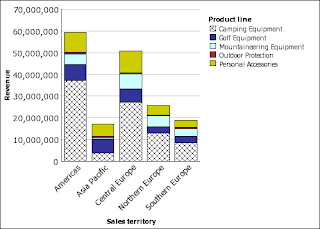 Cognos Charts- Different Chart types and Configuration ~ interview ...