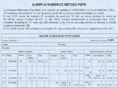 CONTABILIDAD, TRIBUTOS Y ALGO MAS...........: METODO PEPS