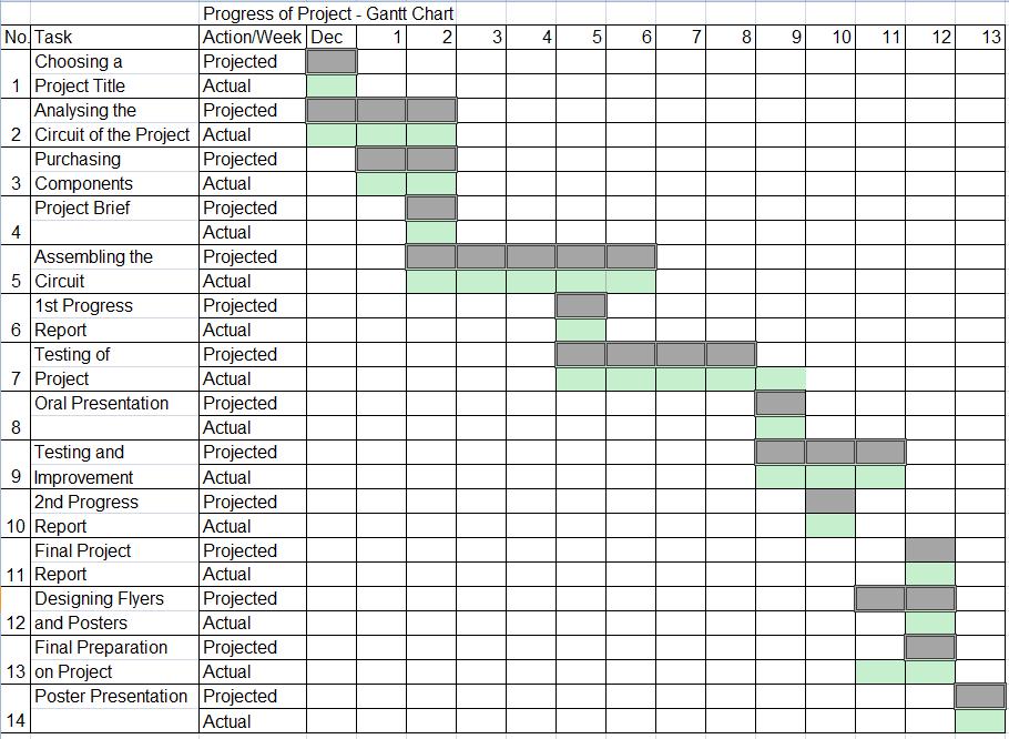 Project Swim-SA: March 2010