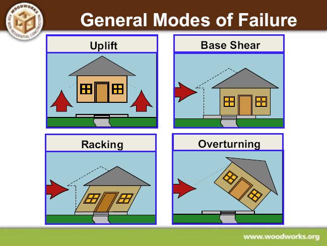 Structural Integrity: The Witch of November