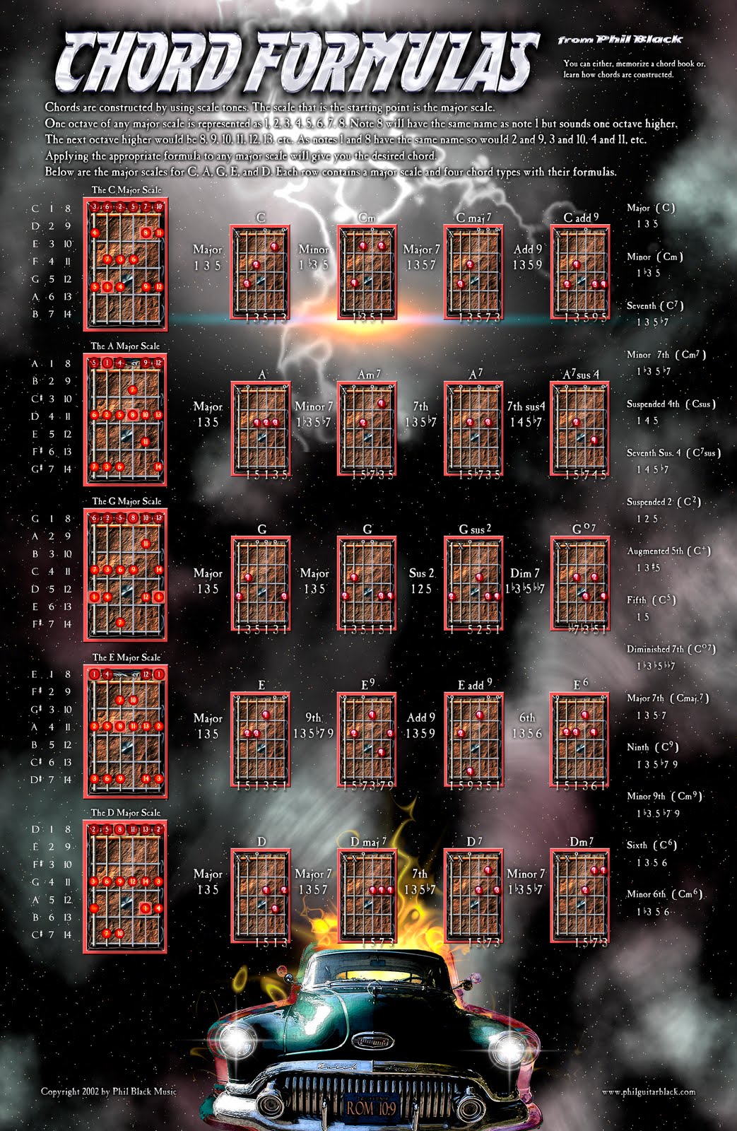 Phil Black Memphis Guitar Teacher