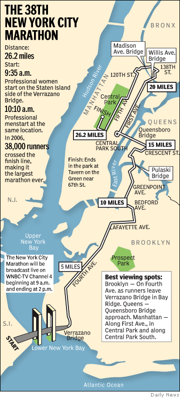 Biki the biker: New York City Marathon : the long story, first borough ...