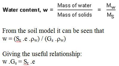 Mohammad Syarifudin: 3 Phases in Soils