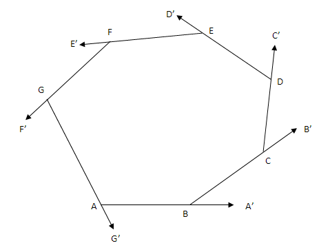 Pandy: Angle Sum Formula for Polygons