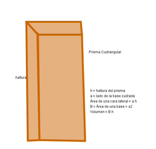 Descripcion del prisma cuadrangular - Imagui