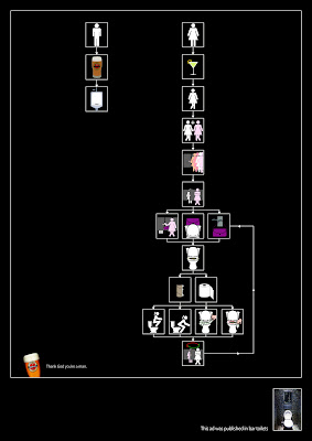 Beer commercial: Flow Chart Examples for Goldstar Beer