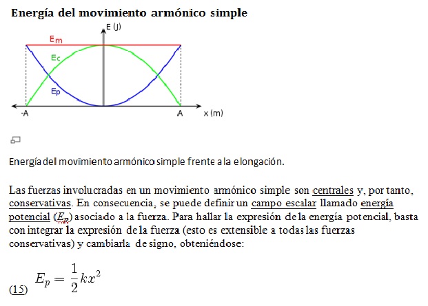 Movimiento Armónico Simple: Dinámica del movimiento armónico simple