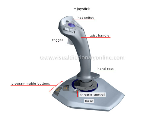Information of Computer: Hardware