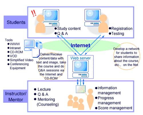 ITM 640 Internet and Communication Technologies