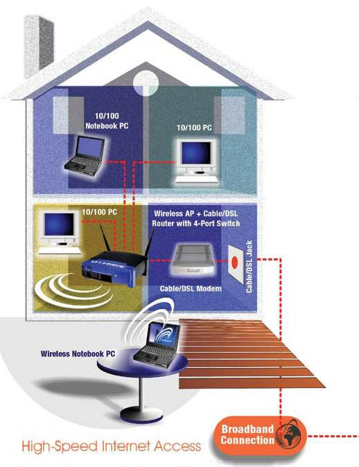 Mis tareas: Redes de computadora por alcance