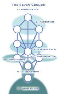Mis Comics Favoritos: LOS 7 COSMOS