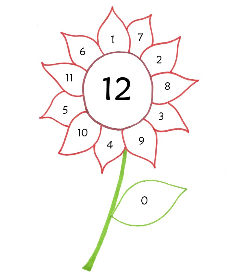 The Paper Pony: Sunflower Mathematics Game