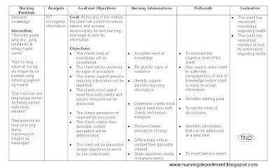 Nursing Care Plan : Deficient Knowledge