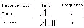Pinares 6th Grade Math: 5.3 Frequency Tables and Line Plots (p.114-117)