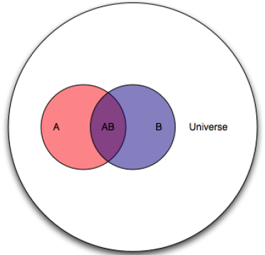 Voos do Pardal: Visualização do teorema de Bayes