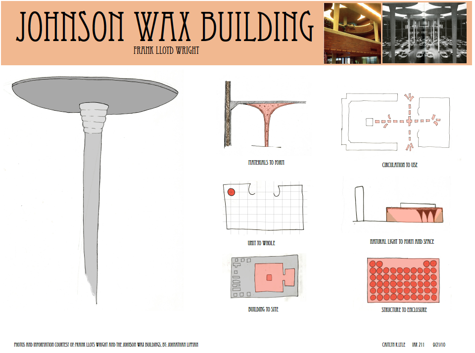 CaitlynLyle: Diagramming the Johnson Wax.