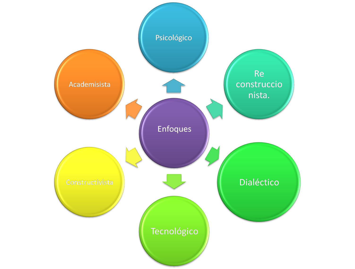 TRANSFORMACIONES SOCIALES Y FORMACIÓN DE DOCENTES Y DISEÑO CURRICULAR ...