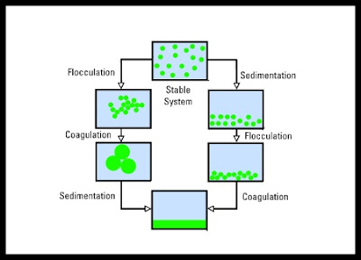 Universal Colloid: Stability of Colloid