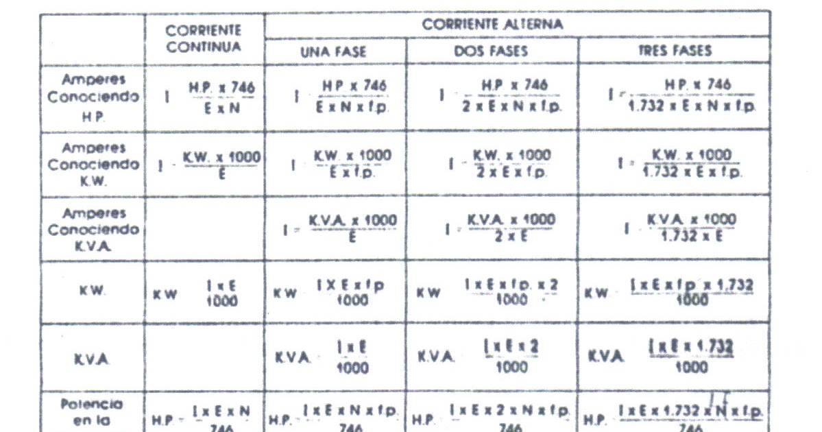 aplicacioneselectricas: FORMULAS 1