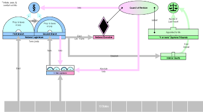 THE VIRGINIA PLAN: Virginia Plan Basics