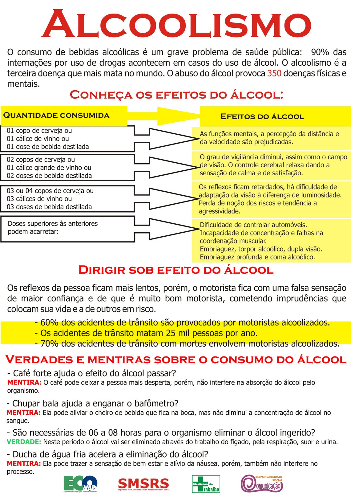 ECOVAP em Comunicação+Social: O alcoolismo e suas consequências