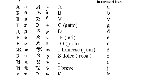 impariamo la lingua russa: impariamo la lingua russa