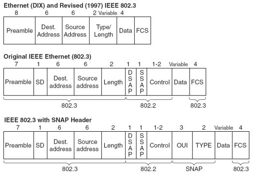 Networking Technical Note Ip Routing Qanda